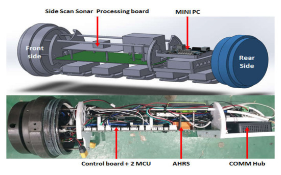 Study on Control System of Integrated Unmanned Surface Vehicle and ...