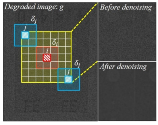 Effectiveness of Non-Local Means Algorithm with an Industrial 3 MeV LINAC High-Energy X-ray ...