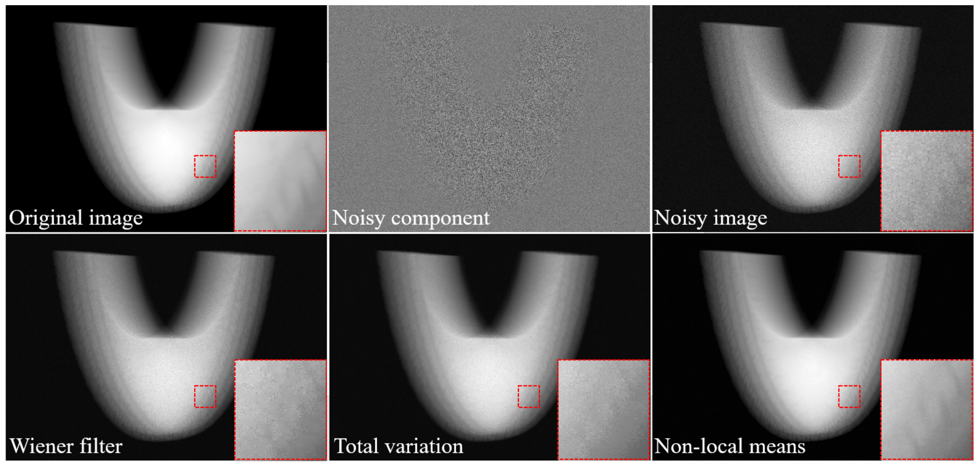 Effectiveness of Non-Local Means Algorithm with an Industrial 3 MeV LINAC High-Energy X-ray ...