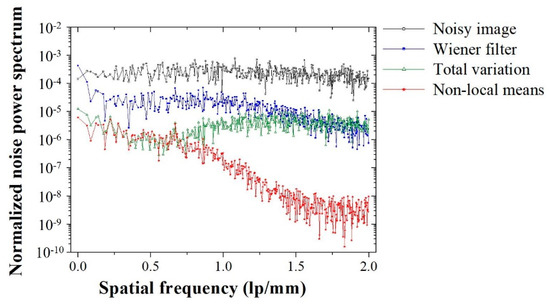 Effectiveness of Non-Local Means Algorithm with an Industrial 3 MeV ...
