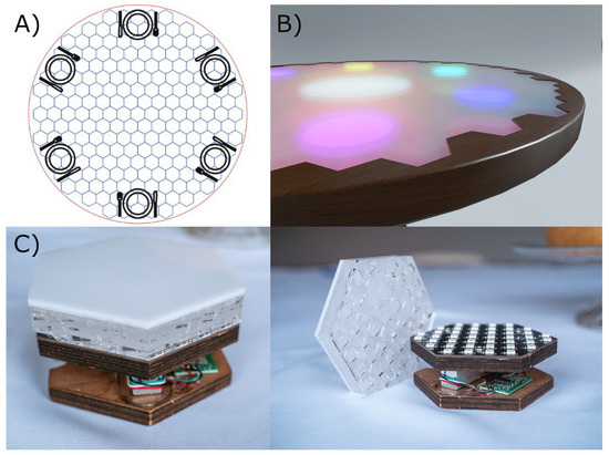 Sensory Interactive Table (SIT)—Development of a Measurement Instrument ...