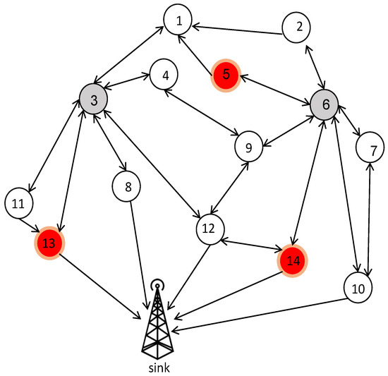 An Energy-Efficient Evolutionary Clustering Technique for Disaster Management in IoT Networks