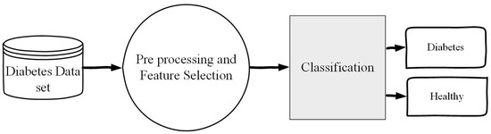 Intelligent Machine Learning Approach for Effective Recognition of ...