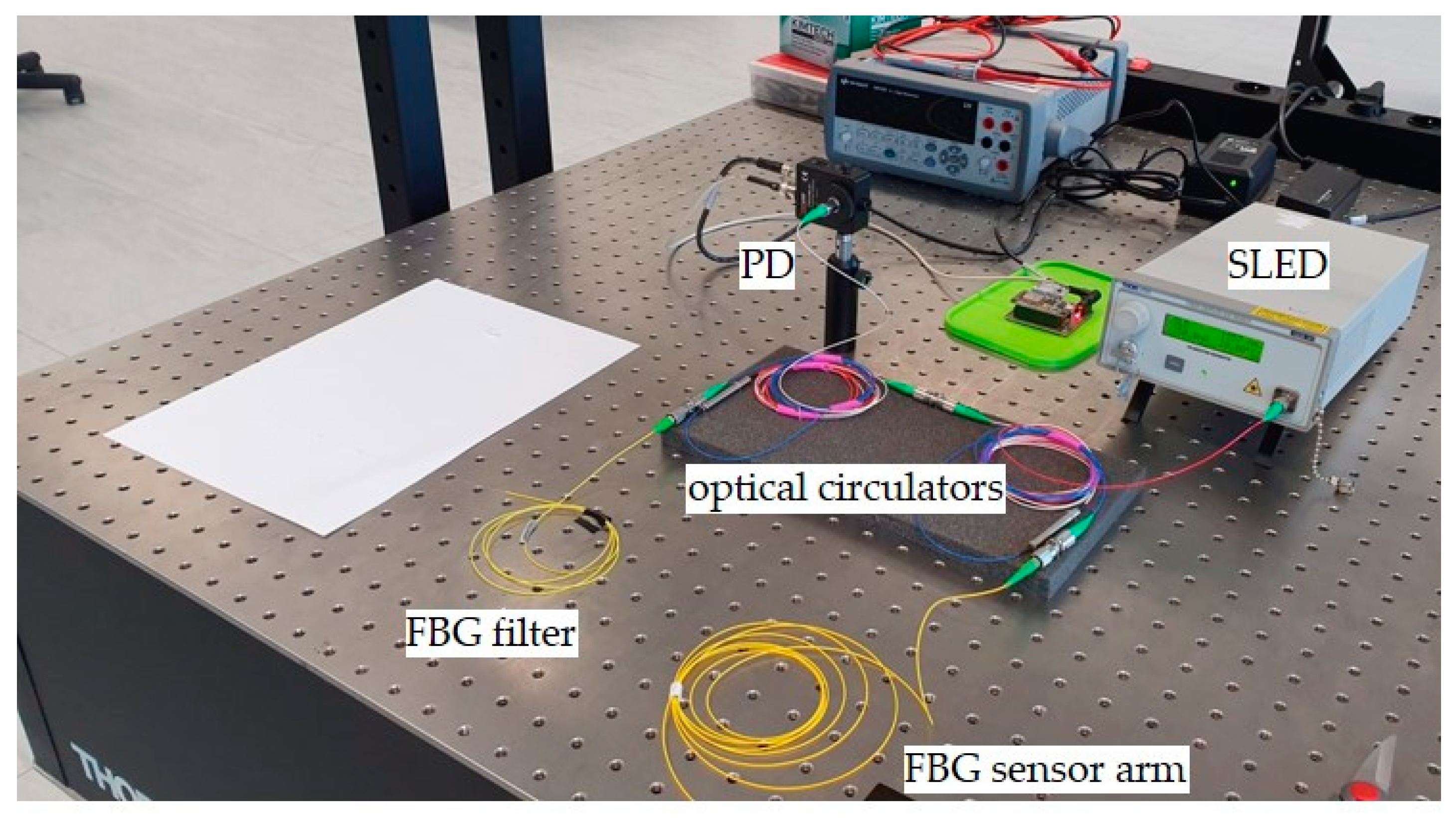 Overhead Transmission Line Sag Estimation Using the Simple Opto ...