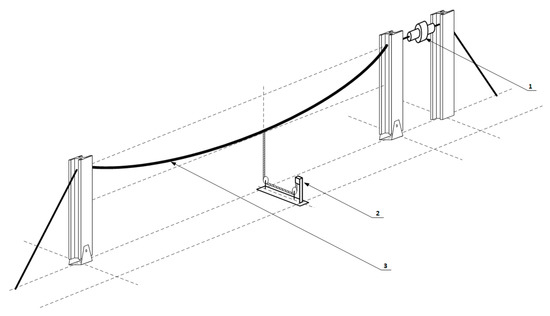 Overhead Transmission Line Sag Estimation Using the Simple Opto ...