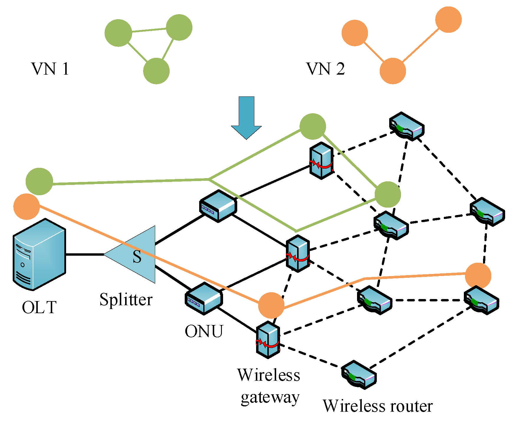 Sensors | Free Full-Text | Virtual Network Embedding for Multi-Domain Heterogeneous Converged ...