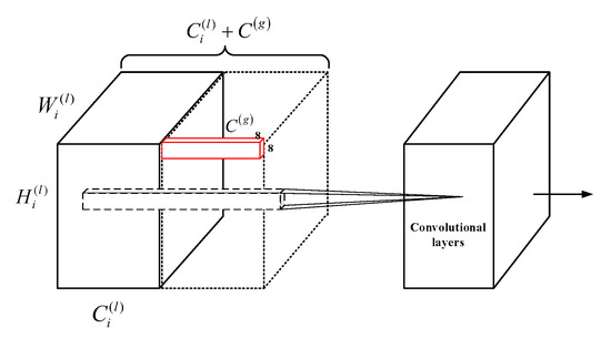 Multi-Scale Global Contrast CNN for Salient Object Detection