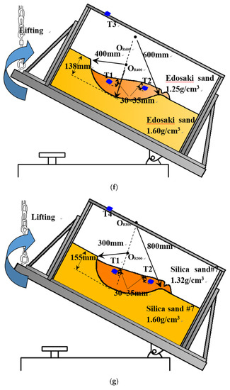 Investigation on Surface Tilting in the Failure Process of Shallow ...