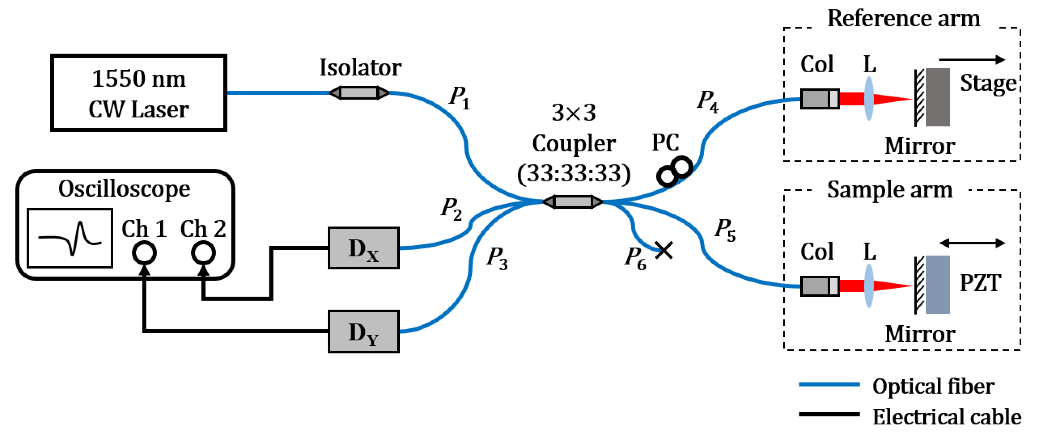Nanometer-Scale Vibration Measurement Using an Optical Quadrature ...