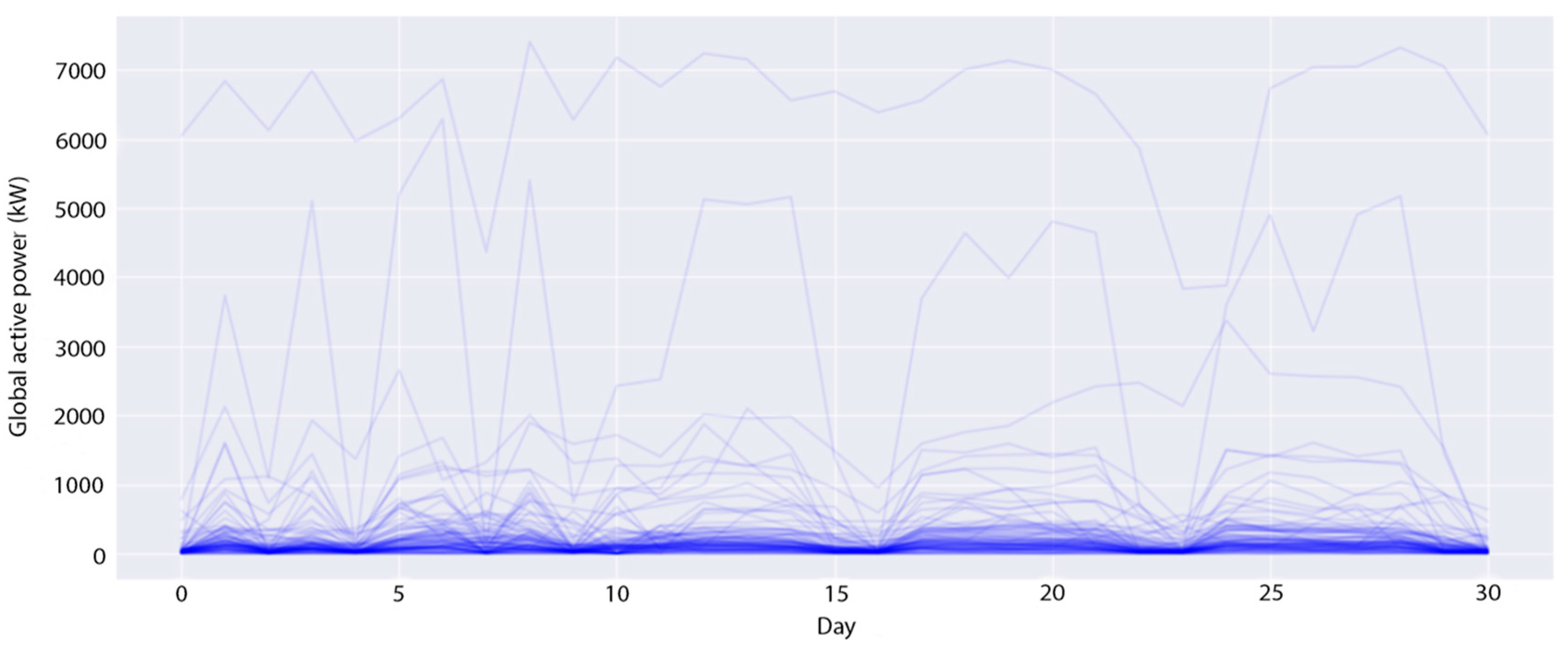 Multiple Electric Energy Consumption Forecasting Using a Cluster-Based ...