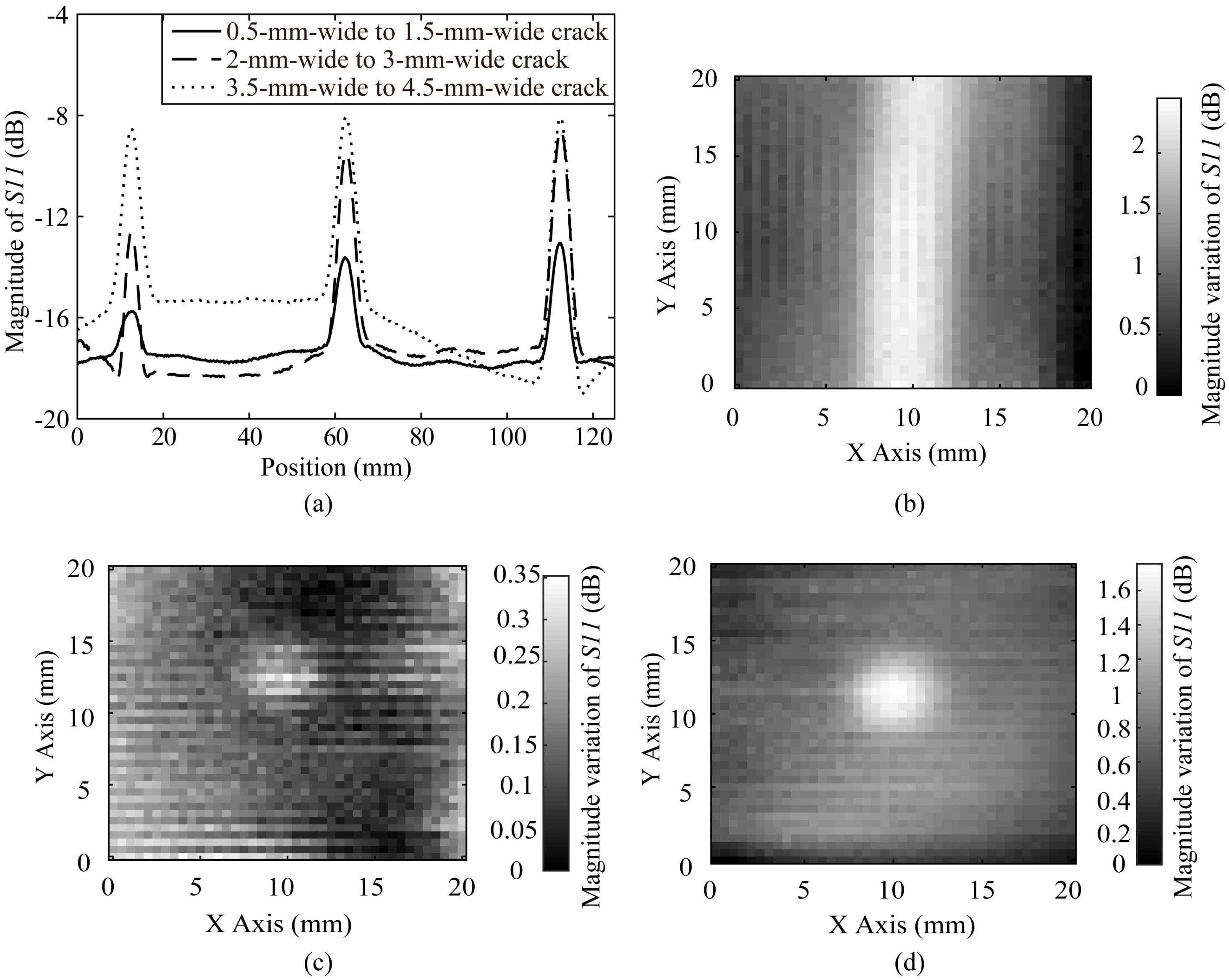 A Simple High-Resolution Near-Field Probe for Microwave Non-Destructive ...