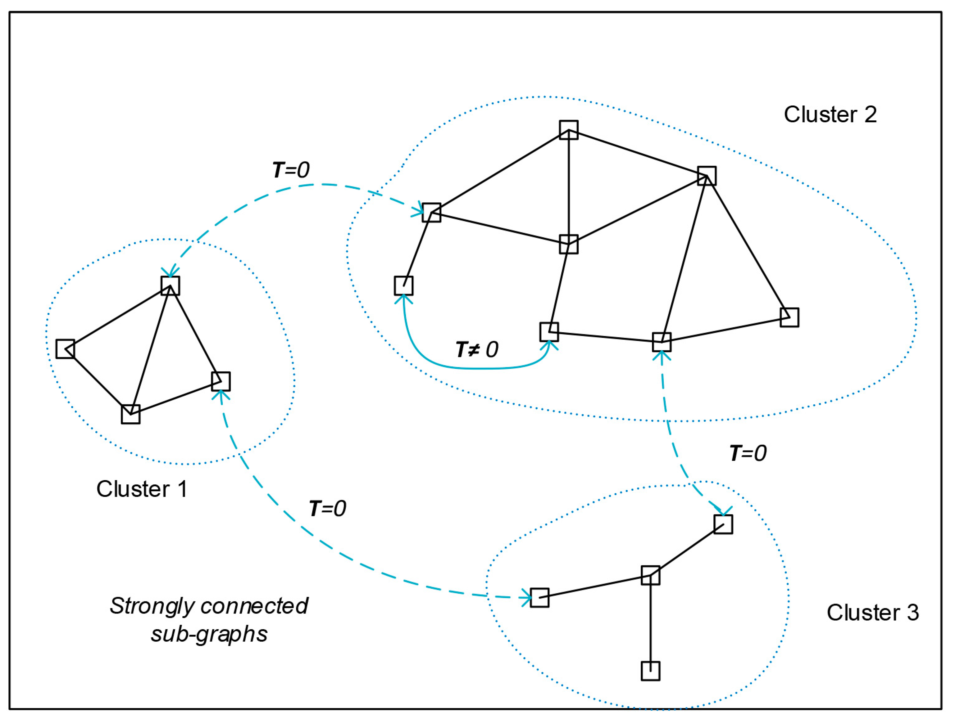 Scalable Distributed State Estimation in UTM Context