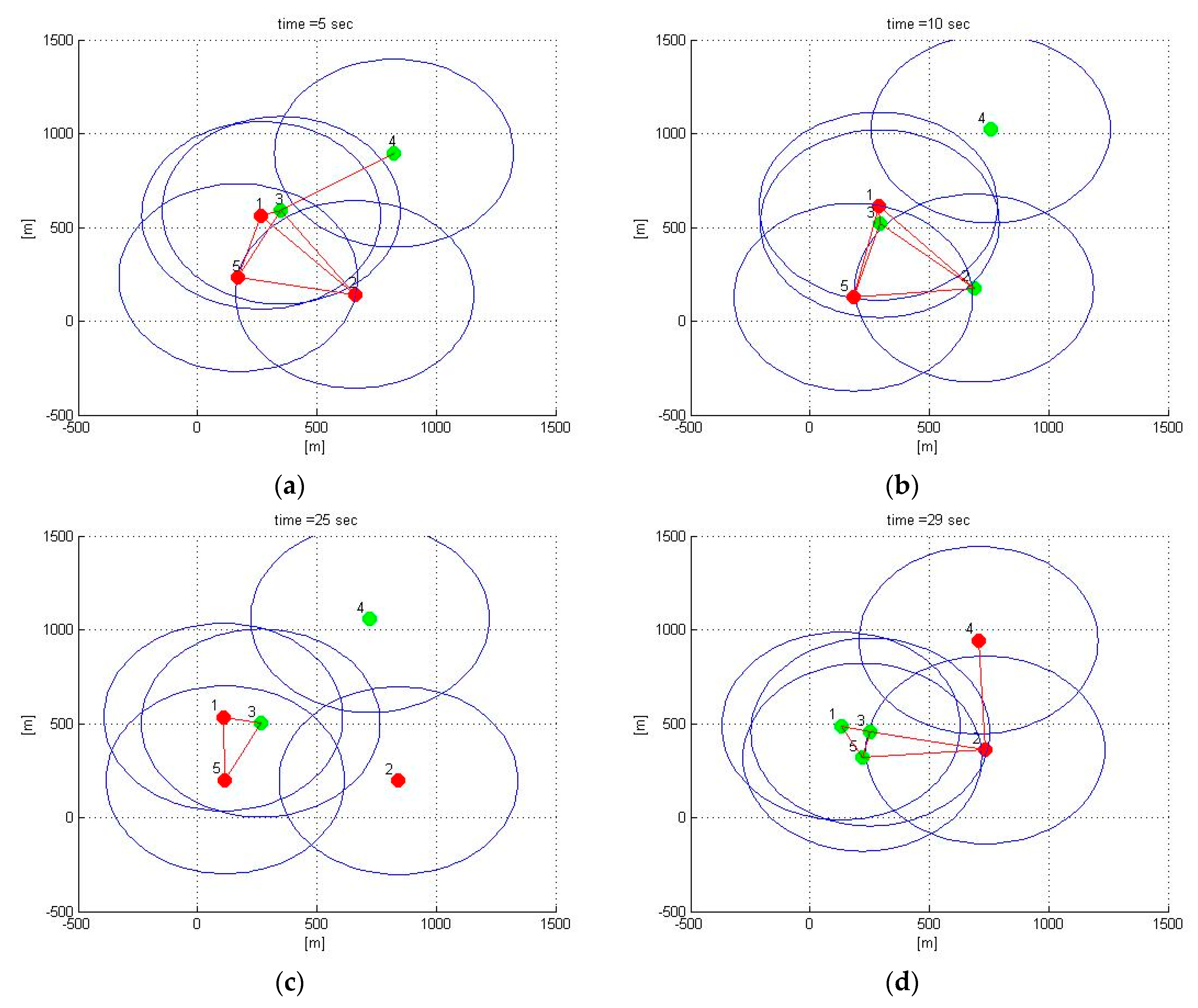 Scalable Distributed State Estimation in UTM Context