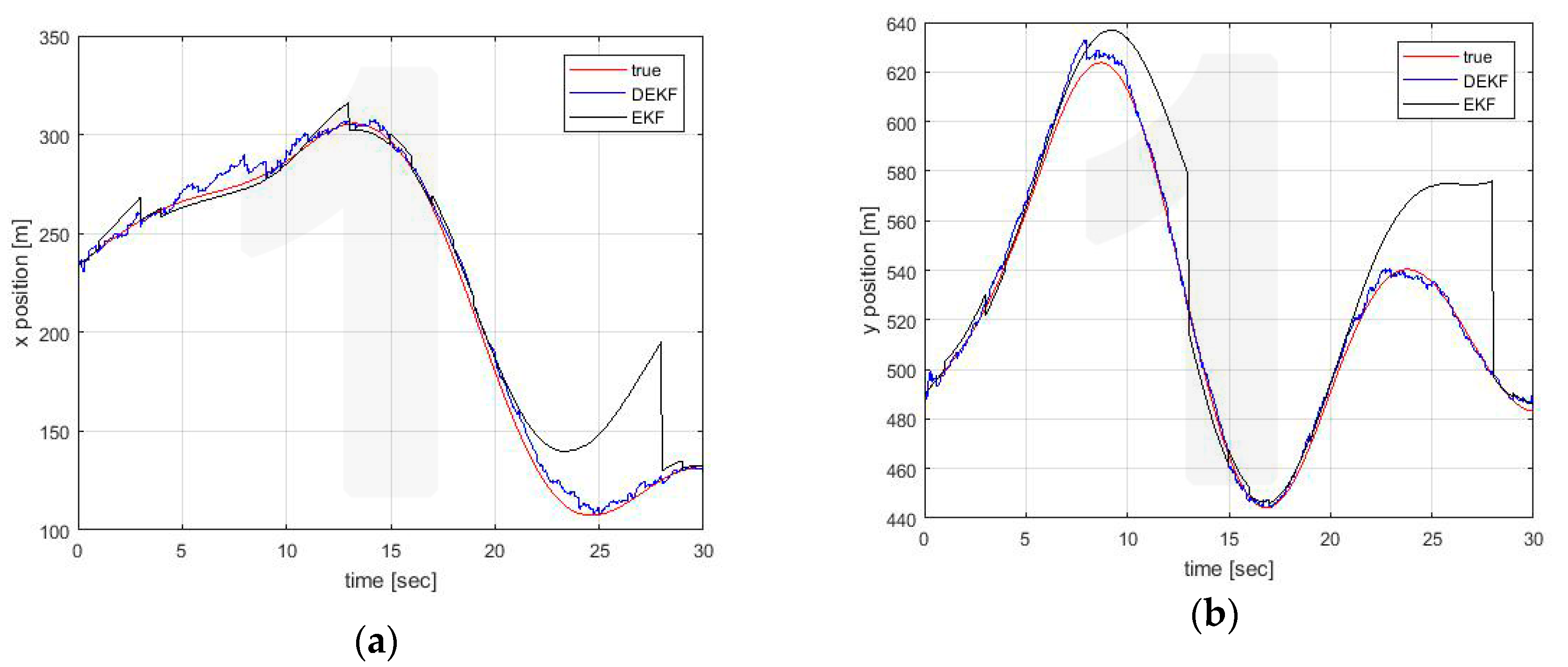 Scalable Distributed State Estimation in UTM Context