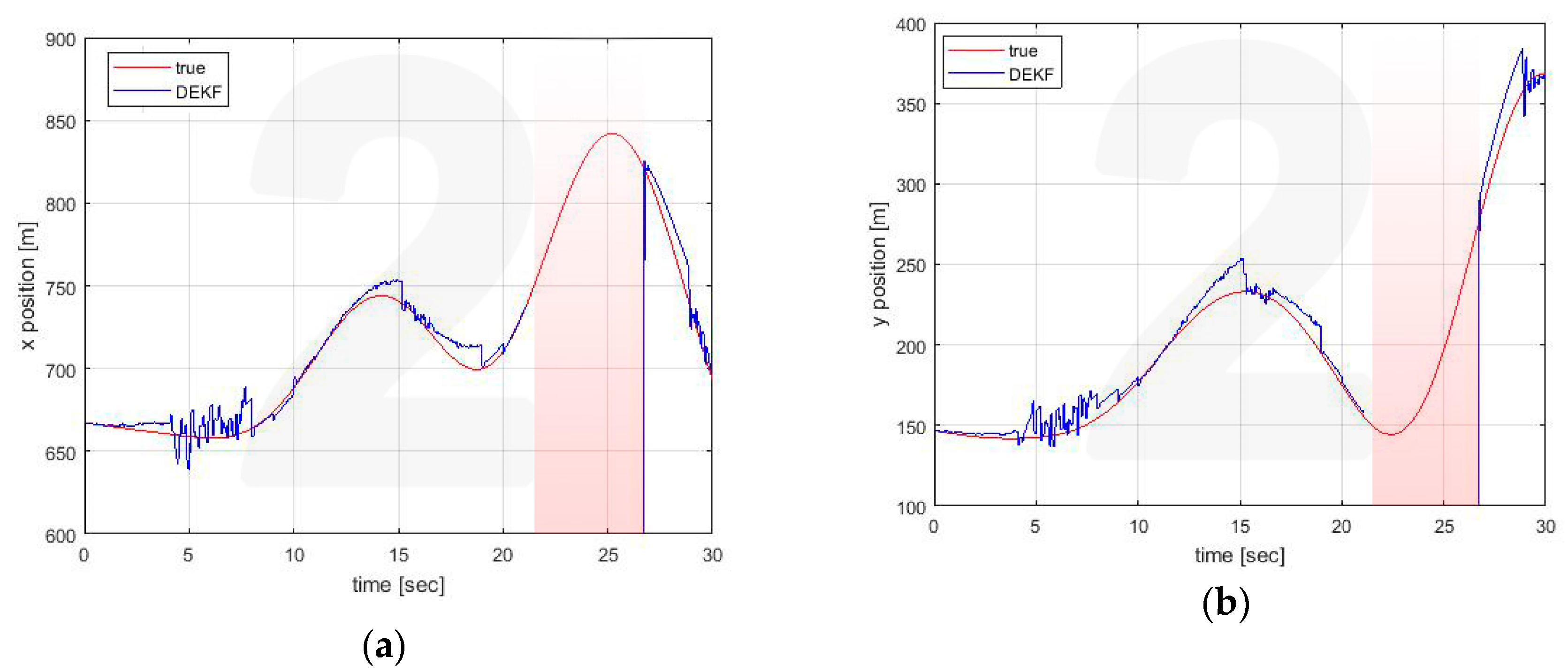 Sensors | Free Full-Text | Scalable Distributed State Estimation in UTM Context