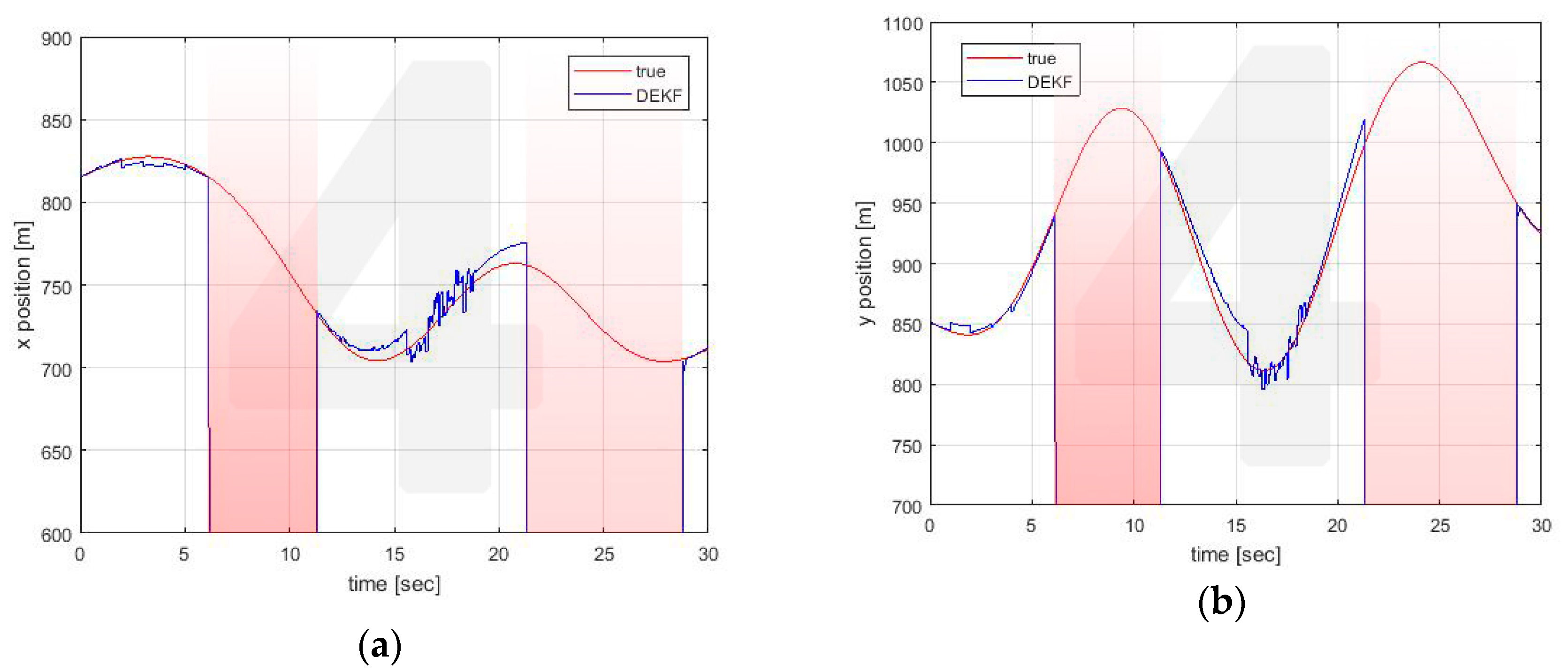 Sensors | Free Full-Text | Scalable Distributed State Estimation in UTM Context