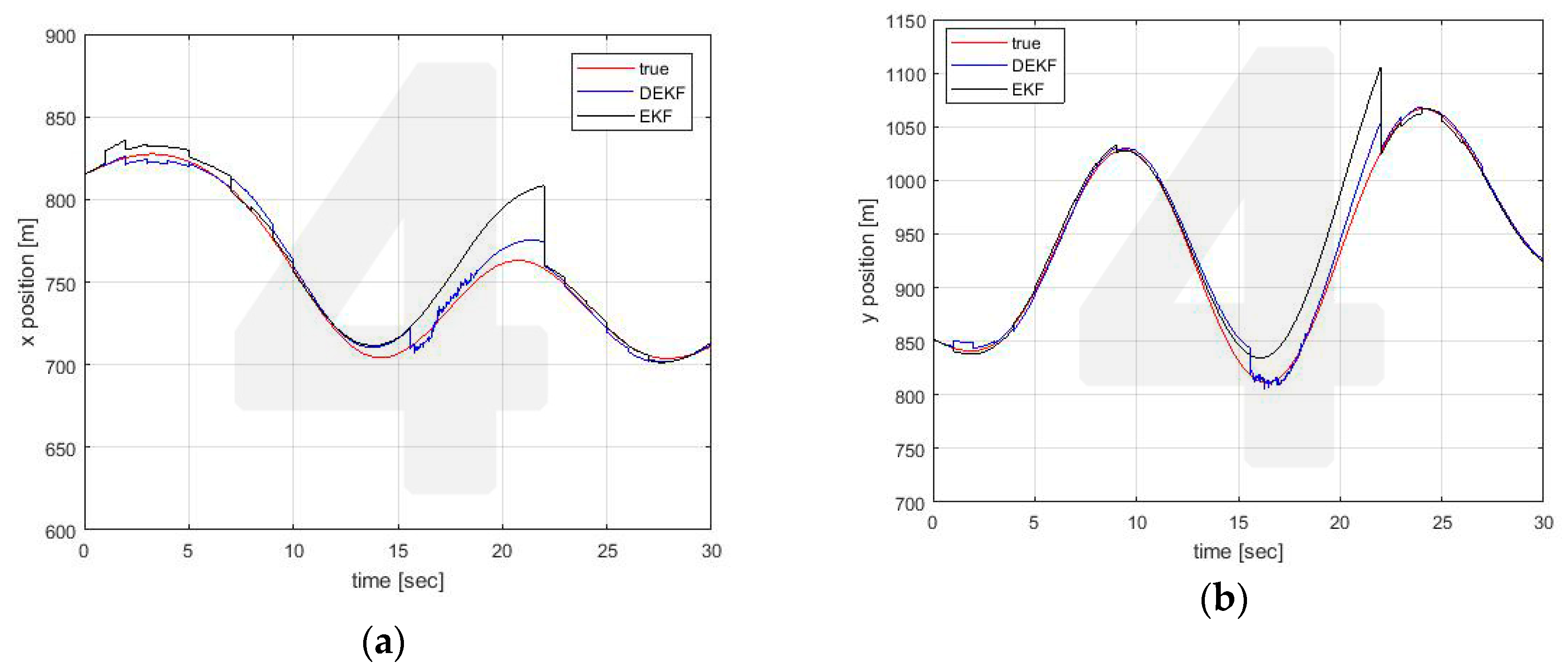 Sensors | Free Full-Text | Scalable Distributed State Estimation in UTM Context