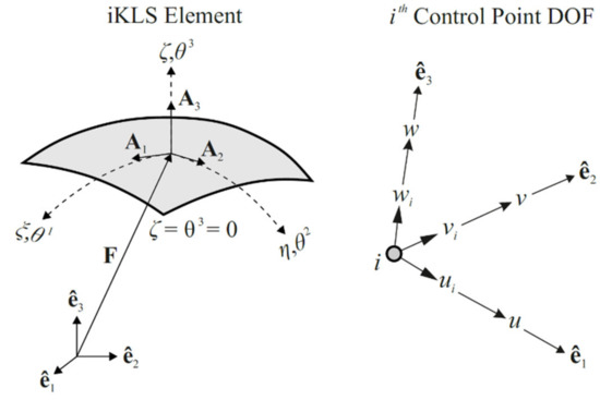Isogeometric iFEM Analysis of Thin Shell Structures