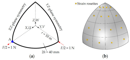 Isogeometric iFEM Analysis of Thin Shell Structures