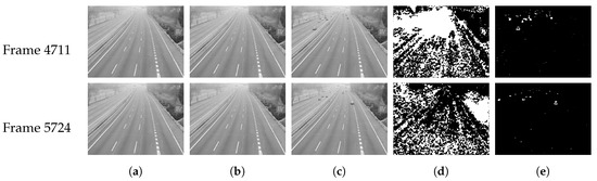 Robust Vehicle Detection and Counting Algorithm Adapted to Complex ...