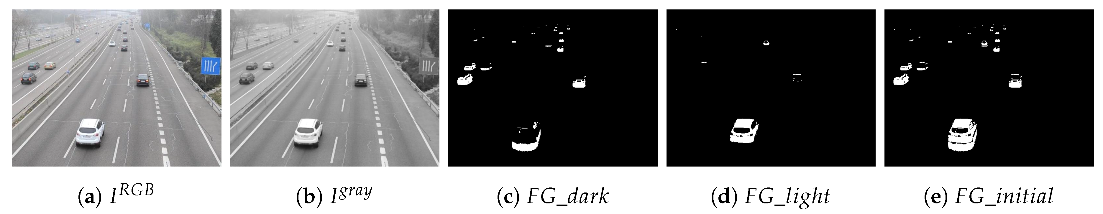 Robust Vehicle Detection and Counting Algorithm Adapted to Complex Traffic Environments with ...