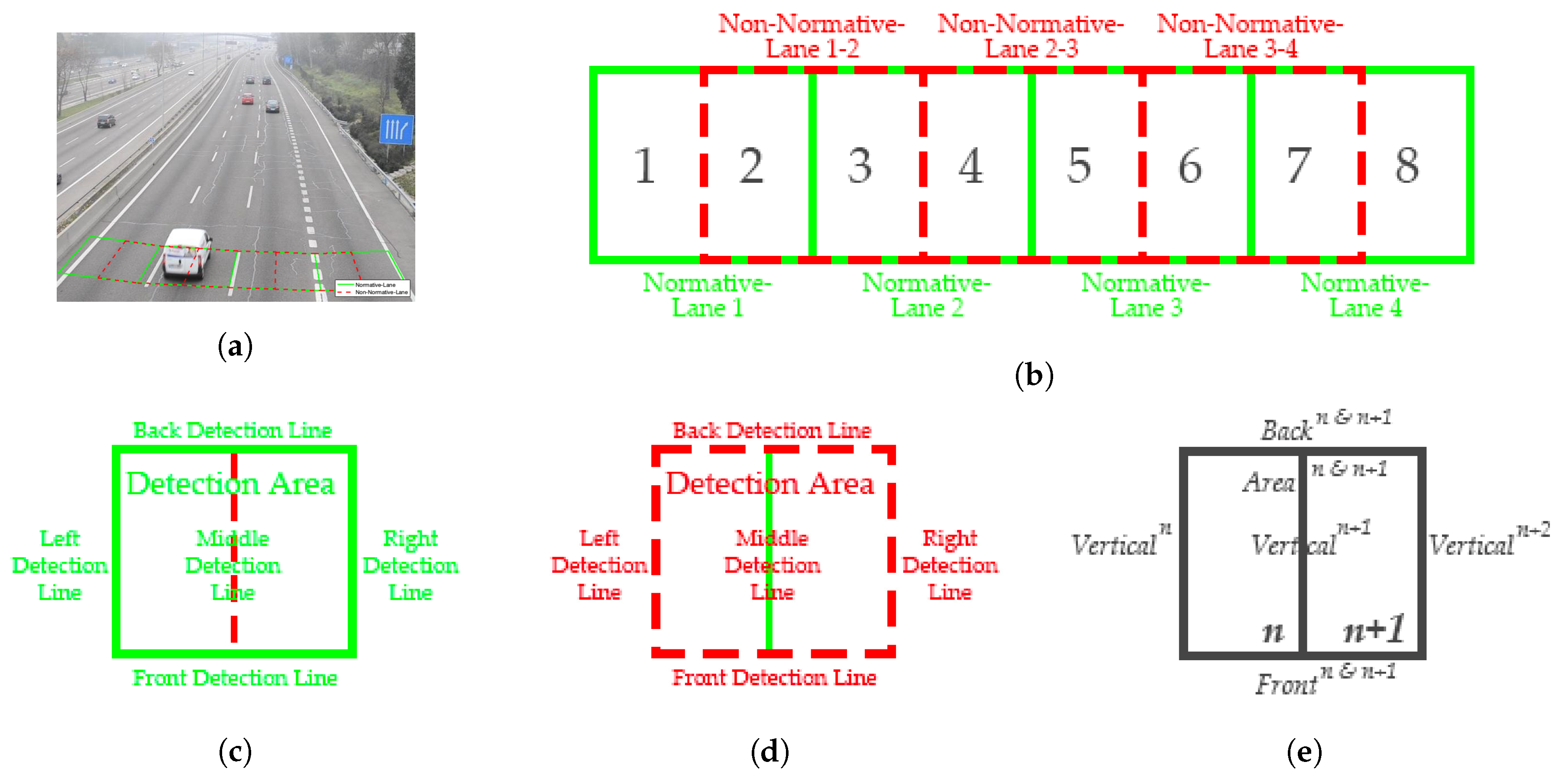 Robust Vehicle Detection and Counting Algorithm Adapted to Complex ...