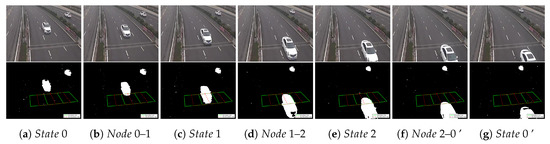 Robust Vehicle Detection and Counting Algorithm Adapted to Complex Traffic Environments with ...