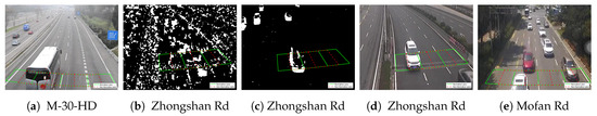 Robust Vehicle Detection and Counting Algorithm Adapted to Complex ...