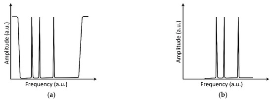 Multi-Addressed Fiber Bragg Structures for Microwave-Photonic Sensor ...