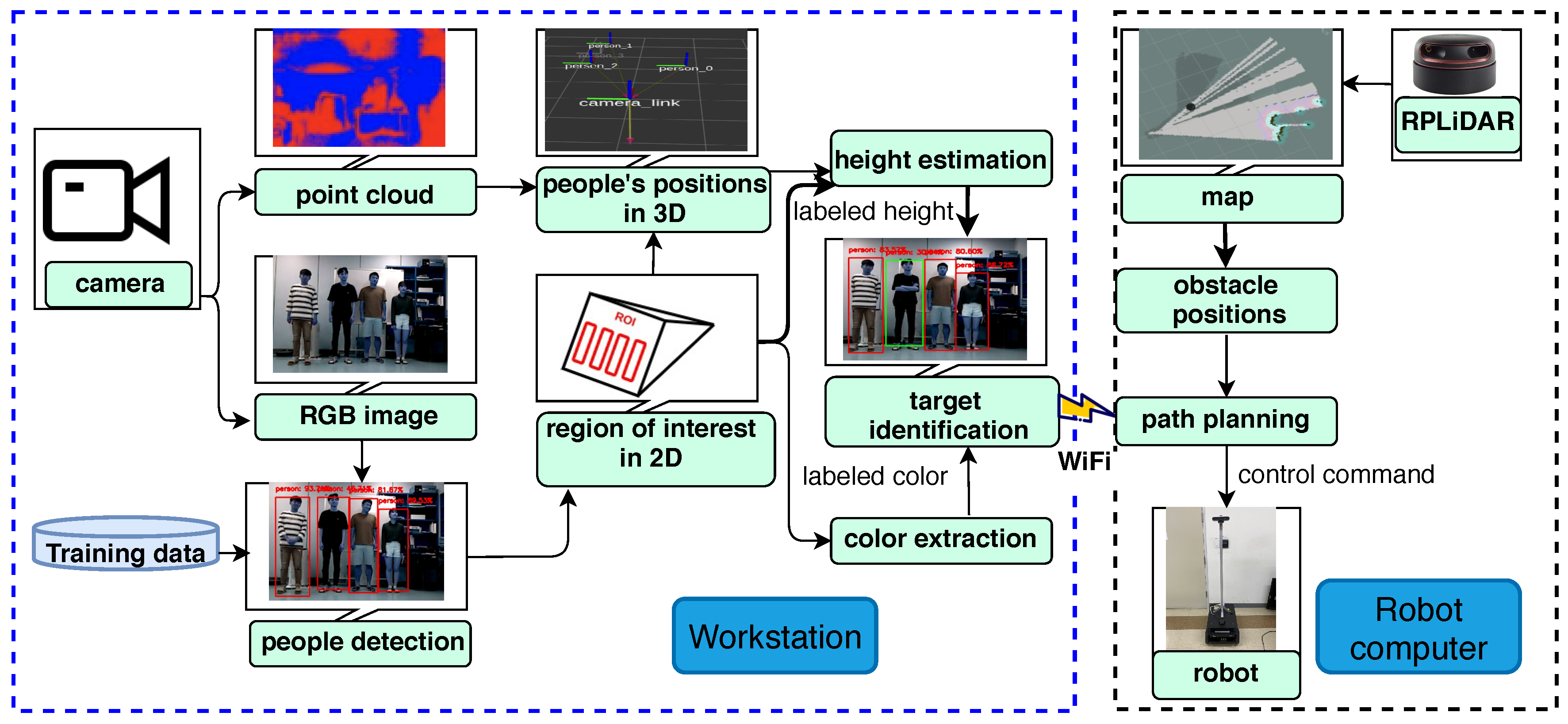 Sensors | Free Full-Text | Deep-Learning-Based Indoor Human Following ...