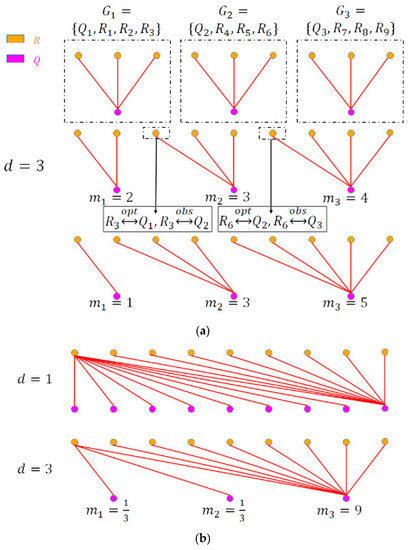 EventDTW: An Improved Dynamic Time Warping Algorithm for Aligning ...
