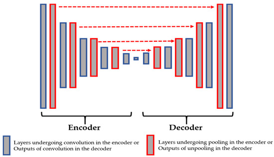 A Strictly Unsupervised Deep Learning Method for HEp-2 Cell Image Classification