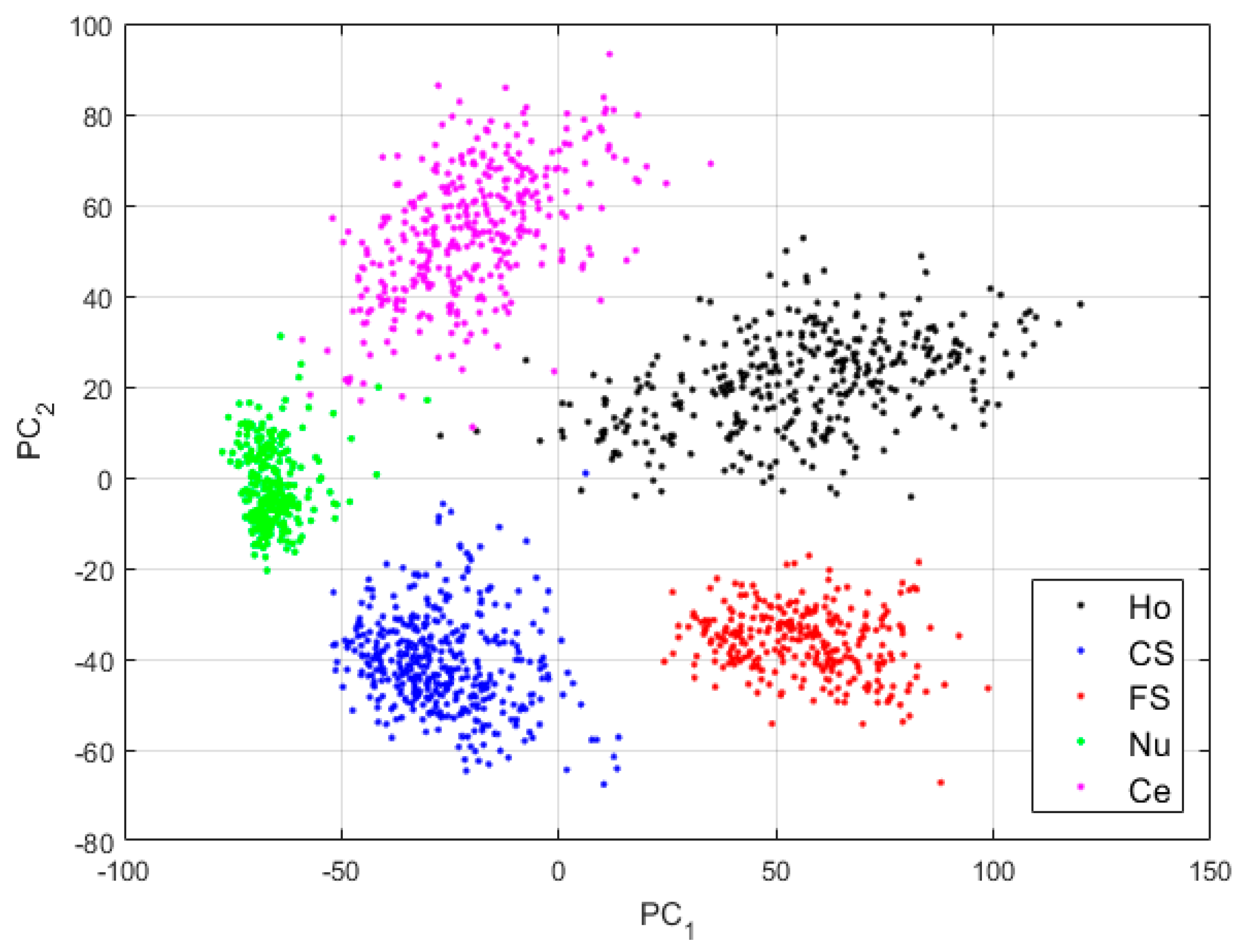 A Strictly Unsupervised Deep Learning Method for HEp-2 Cell Image ...
