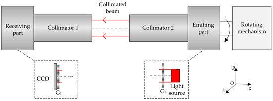 Research on Focal Length Measurement Scheme of Self-Collimating Optical ...