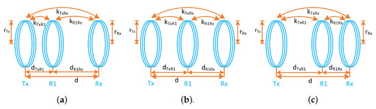 Experimental Investigation of Optimal Relay Position for Magneto ...