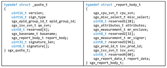 Sensors | Free Full-Text | A Distributed Oracle Using Intel SGX for Blockchain-Based IoT ...