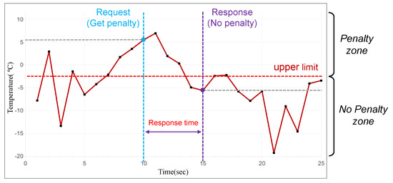 Sensors | Free Full-Text | A Distributed Oracle Using Intel SGX for Blockchain-Based IoT ...