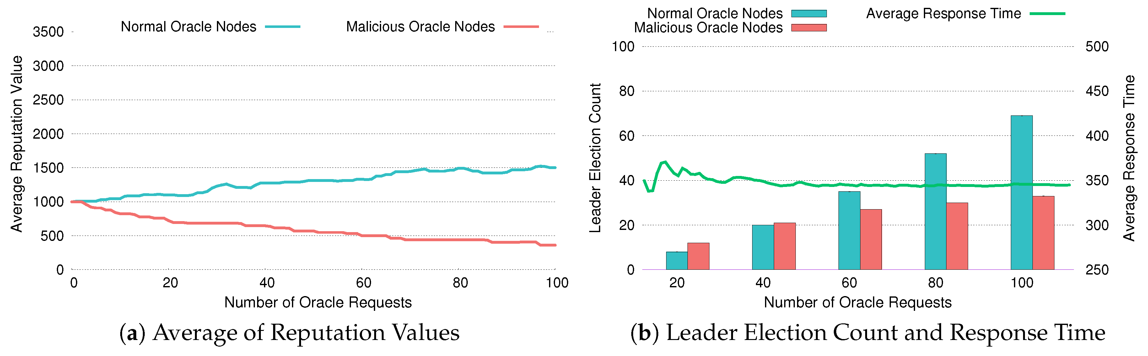 Sensors | Free Full-Text | A Distributed Oracle Using Intel SGX for Blockchain-Based IoT ...