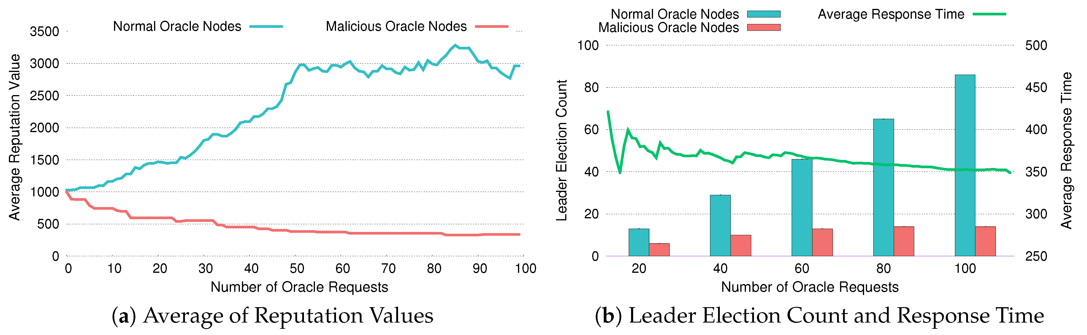 Sensors | Free Full-Text | A Distributed Oracle Using Intel SGX for Blockchain-Based IoT ...
