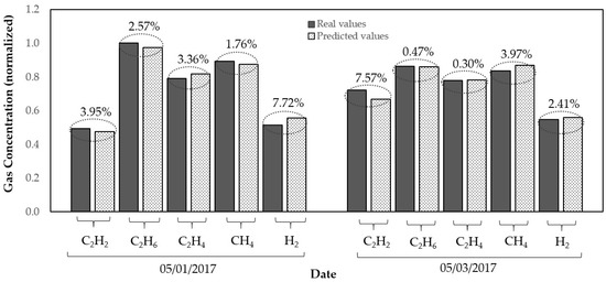 Wavelet-Like Transform to Optimize the Order of an Autoregressive Neural Network Model to ...