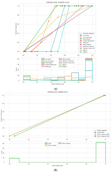 Identification of Risk Factors Associated with Obesity and Overweight—A ...