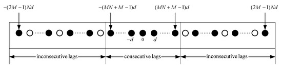 Array Diagnosis and DOA Estimation for Coprime Array under Sensor Failures
