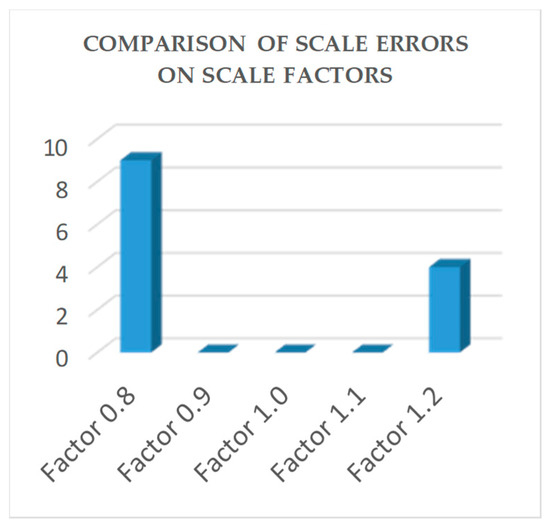 A PCB Alignment System Using RST Template Matching with CUDA on Embedded GPU Board