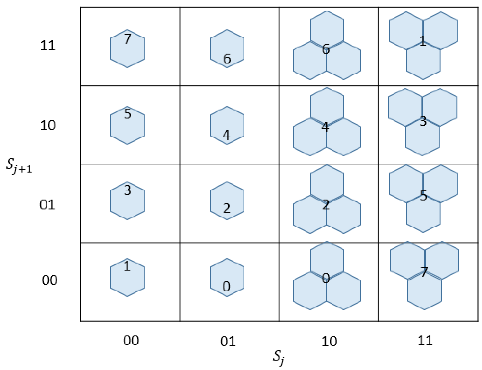 Sensors | Free Full-Text | An Efficient Data-Hiding Scheme Based on Multidimensional Mini-SuDoKu