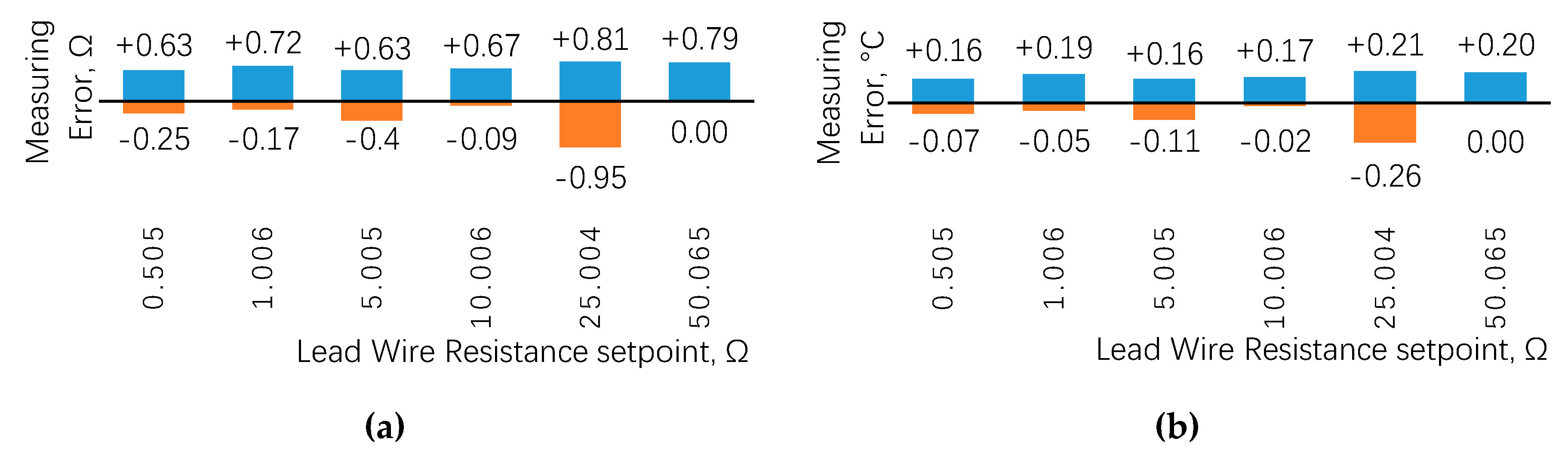 Lead-Wire-Resistance Compensation Technique Using a Single Zener Diode ...
