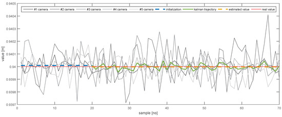 Sensors | Special Issue : Advanced Intelligent Control through ...