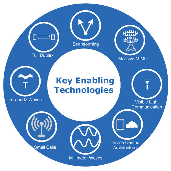 Massive MIMO Systems for 5G and beyond Networks—Overview, Recent Trends ...