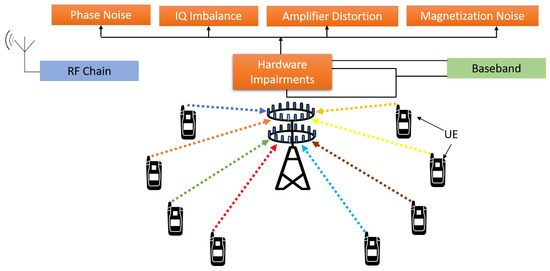 Massive MIMO Systems for 5G and beyond Networks—Overview, Recent Trends ...