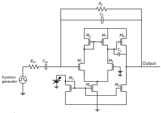 Integrated Circuit Design for Radiation-Hardened Charge-Sensitive ...