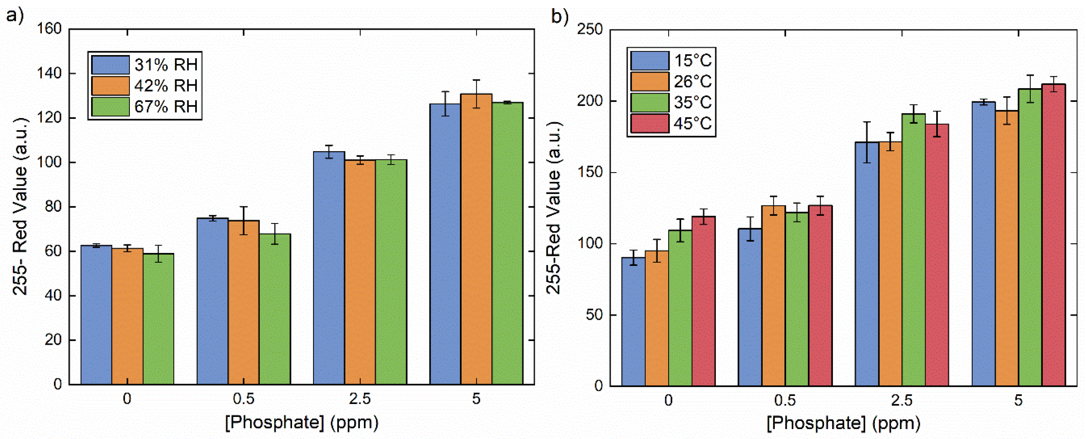 A Paper-Based Device for Ultrasensitive, Colorimetric Phosphate ...